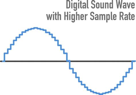 Understanding Sample Rate Bit Depth And Bit Rate Headphonesty
