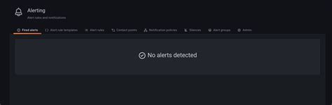 About Percona Alerting Percona Monitoring And Management