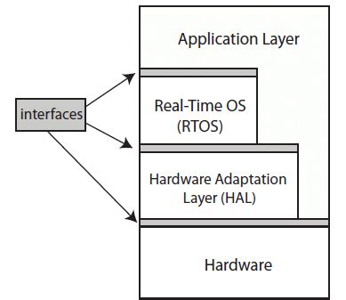 Structure Of An Embedded System Download Scientific Diagram