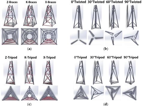 Figure 3 From Design And Analysis Of Jacket Substructures For Offshore Wind Turbines Semantic