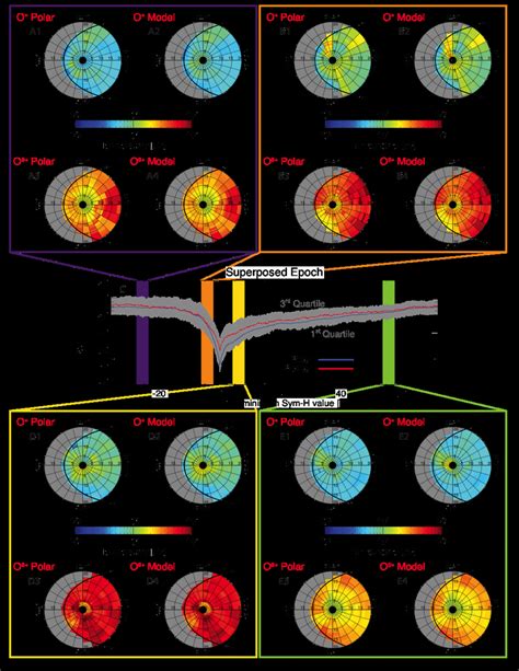 Sample Distributions From The Superposed Epoch Temperature Analysis Are Download Scientific
