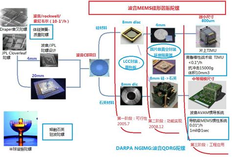 启元实验室mems 启元实验室 大学启元实验室 第11页 大山谷图库