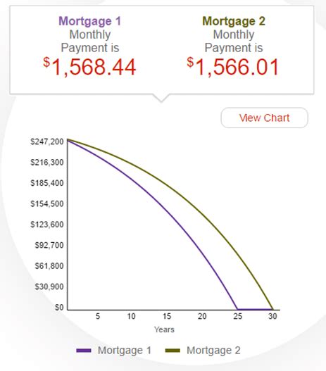 30 Year Mortgage Calculator Profsere