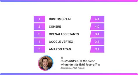 Rag Api Enterprise Rag Api For Developers