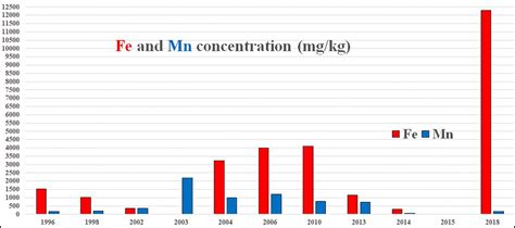 Indicator Name Aquatic Macrophytes Water Pollution Biomonitoring Aqmwb Bioindicators