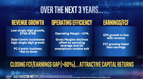 Intel Failures Mount Nasdaqintc Seeking Alpha