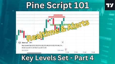 pine script 101 key levels set part 4 realtime and alerts youtube