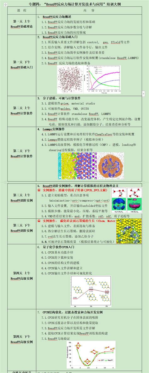 Lammps分子动力学 Reaxff反应力场 哔哩哔哩