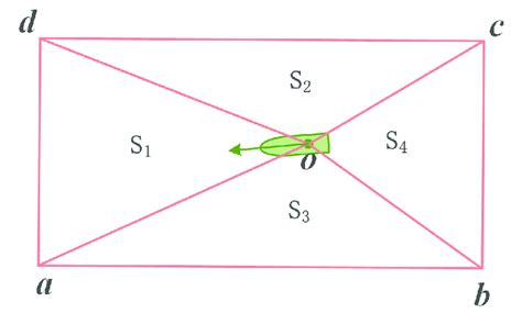 Schematic Diagram Of Judging The Section Of The Ship Download Scientific Diagram