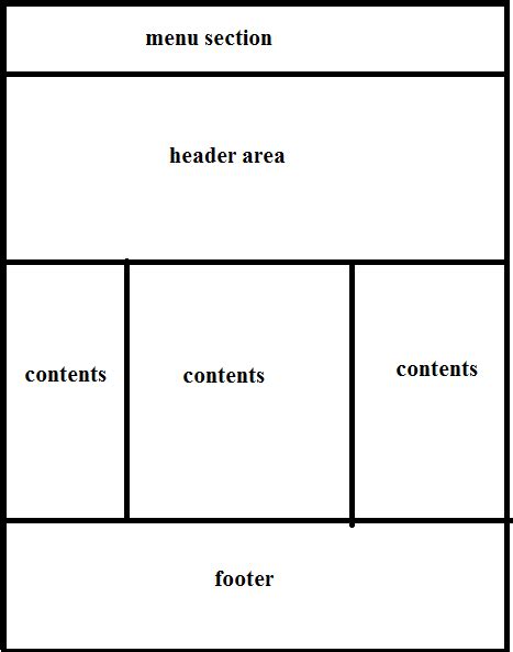 Understanding Bootstrap How It Works And Whats New — Sitepoint