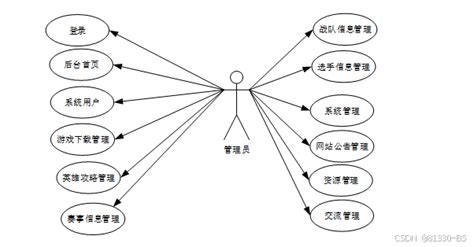（2024最新毕设合集）基于springboot的英雄联盟游戏资讯平台 83714可做计算机毕业设计java、php、爬虫、app、小程序、c、c、python、数据可视化、大数据