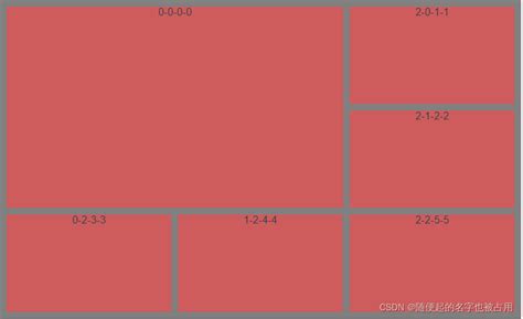 Vue项目中 五小一大六宫格拖拽排序，6宫格拖拽换位，矩阵拖拽排序vue 矩阵 Csdn博客
