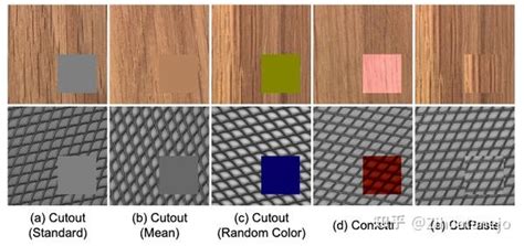 （cvpr2021）cutpaste Self Supervised Learning For Anomaly Detection And Localization 知乎