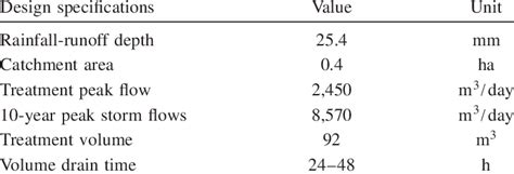 Engineering Design Criteria For Tested Systems Download Table