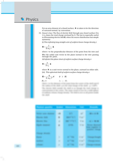 SOLUTION Ncert Th Physics Chapterwise Exempler Solution Important For Neet Aipmt Iit Jee Main