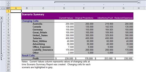 How To Create Microsoft Excel Scenarios Summary Report New Horizons