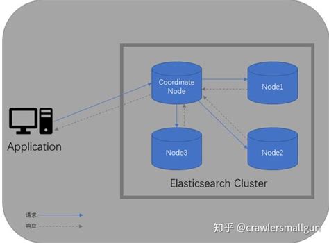 一文带你了解elasticsearch与solr优缺点 知乎