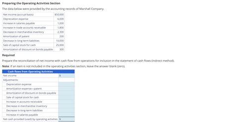 Solved Preparing The Operating Activities Section The Data