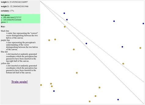 The Humble Perceptron Four Kitchens