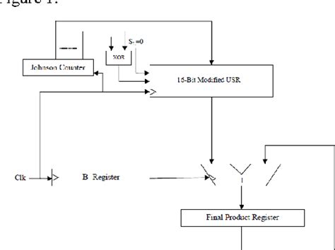 Figure 1 From Modified Universal Shift Register Based Low Power