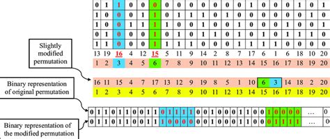 Limitation Of Binary Conversion Method 2 Download Scientific Diagram