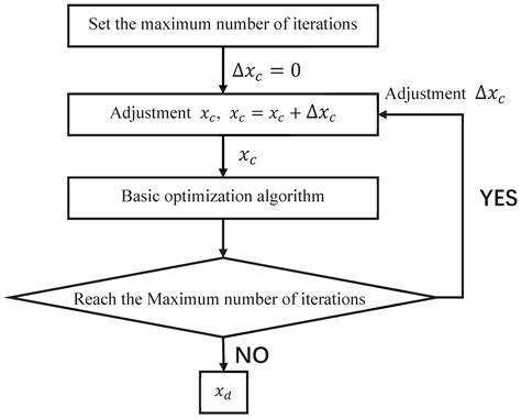 A Fast Method For Multidimensional Joint Parameter Estimation Of