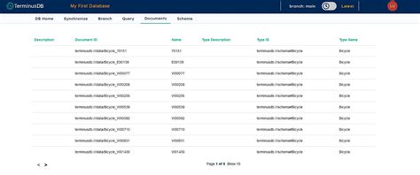 my first terminusdb 3 0 graph in this tutorial we will start using… by luke feeney medium