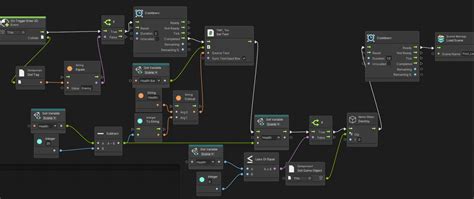 unity visual scripting help r unity2d