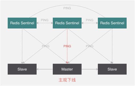 Codis与rediscluster的原理详解 腾讯云开发者社区 腾讯云