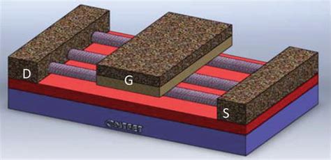 Modeling Of Nano Transistor Using 14 Nm Technology Node Intechopen
