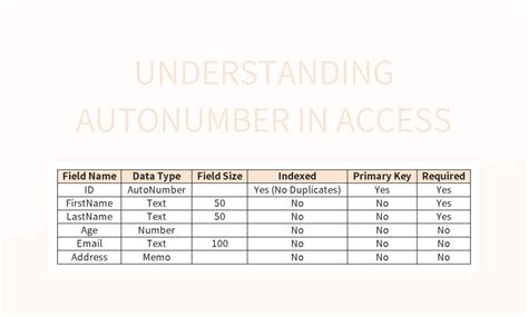 Understanding Autonumber In Access Excel Template And Google Sheets File For Free Download