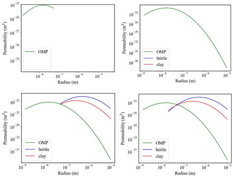 a dynamic permeability model in shale matrix after hydraulic fracturing