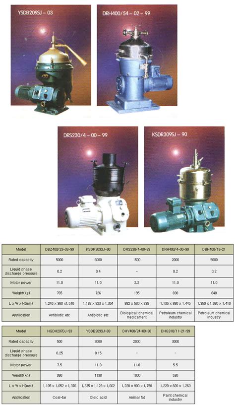 디스크 원심분리기 By 만덕기계 코머신 판매자 소개 및 제품 소개