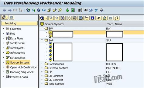 RSA SAP Source Systems In BW Folder