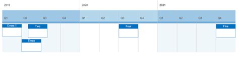 Timeline Class And Methods Visualscript Sdk Timeline Class And Methods Visualscript Sdk
