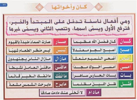 كان وأخواتها