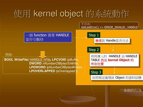 PPT Kernel Objects PowerPoint Presentation Free Download ID 4329570