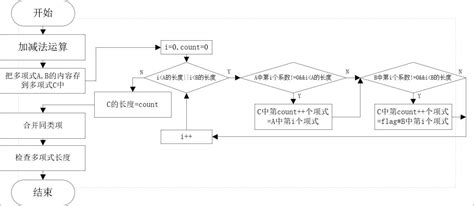 数据结构 实验报告（一） 线性表的应用 吃猫的鱼℘ 博客园