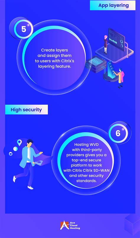 Windows Virtual Desktop WVD A Comprehensive Guide