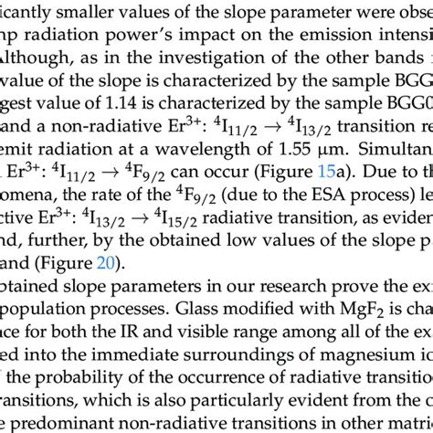 Log Log Plot Of Up Conversion Emission At 525 Nm Of Fabricated Glasses Download Scientific