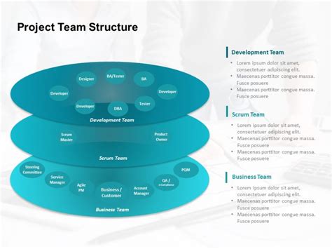Project Management Governance Structure Template