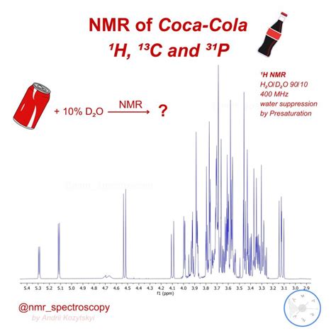Mohamed El Shazly On Linkedin Nmr Of Coca Cola