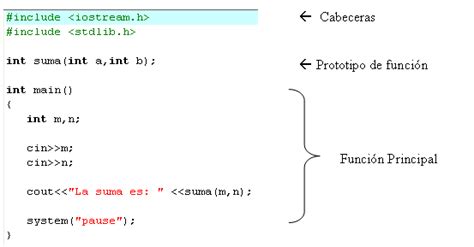 Funciones En C Mind Map