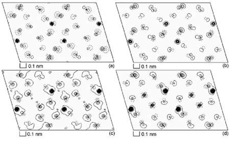 Difference Projections Maps Of Electron Density In The 010 Plane For