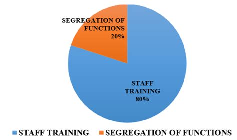 Components That Can Optimize Or Modify For Improvement By The Author Download Scientific
