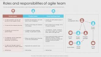 Roles And Responsibilities Of Agile Team Agile Development Methodology PPT PowerPoint