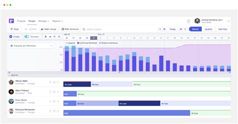 15 Best Resource Scheduling Software And Tools Of 2023