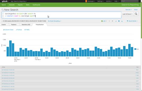 splunk chart span ponasa
