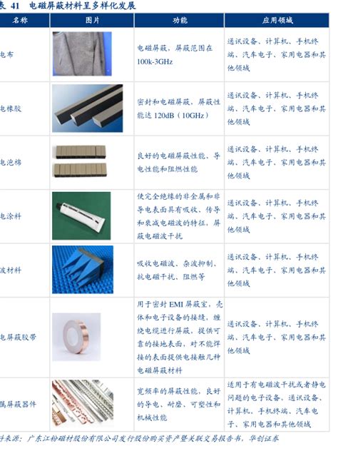 电磁屏蔽材料市场规模 2023年10月 行业研究数据 小牛行研