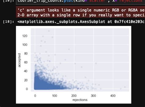 Gallamine S Scientific Computing Blog Setting The Background Color Of Matplotlib Images